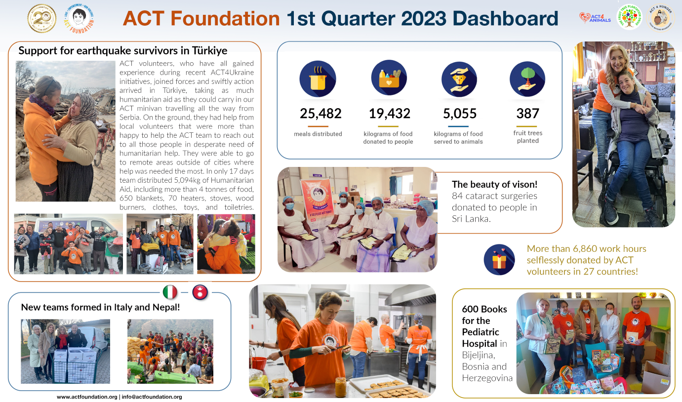 Act Foundation One Positive Act A Day
